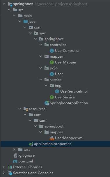 spring boot 系列之七：springboot整合mybatis 腾讯云开发者社区 腾讯云