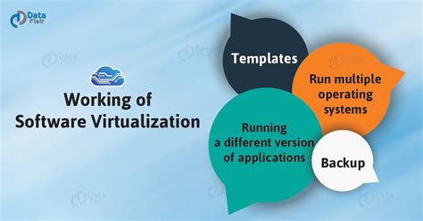 software virtualization how it works types advantages dataflair