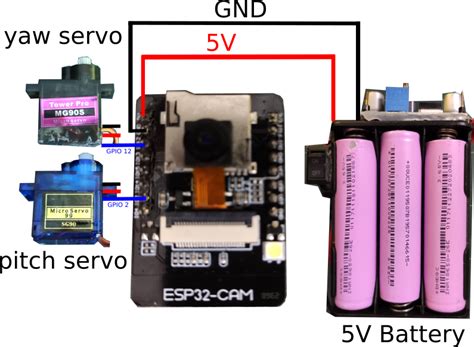 esp32 cam remote control object detection camera