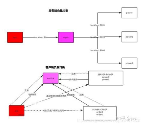 springcloud微服务全系列实战（超详细），看完别说不会啦 知乎