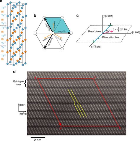 Crystallographic Details Of Bi2te3 And The Dislocation A Atomic
