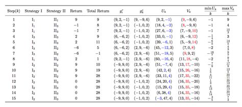 [solved] arranging rows and columns [tabular] 9to5science