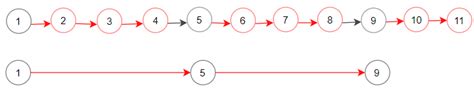 1474 delete n nodes after m nodes of a linked list