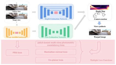 Sensors Free Full Text Pmindoor Pose Rectified Network And