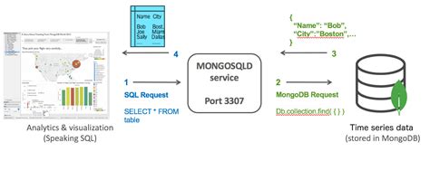migrating a sql server database to mongodb steps tips and pitfalls to