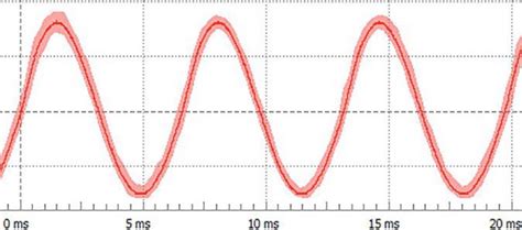 la scheda di sviluppo esp32 pico discovery elettronica