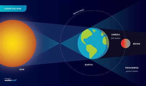 weather news don t miss the lunar eclipse this weekend