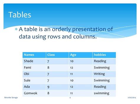 tables and charts