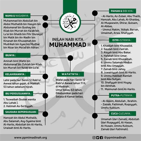 Silsilah Keluarga Nabi Muhammad Lengkap Choicepowen