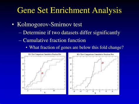 Ppt Gene Set Enrichment Analysis Microarray Classification Powerpoint