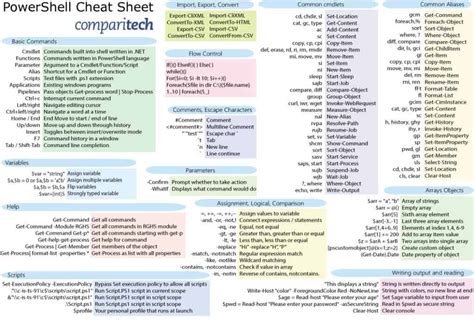 powershell commands cheat sheet basic commands you ll need pdf in