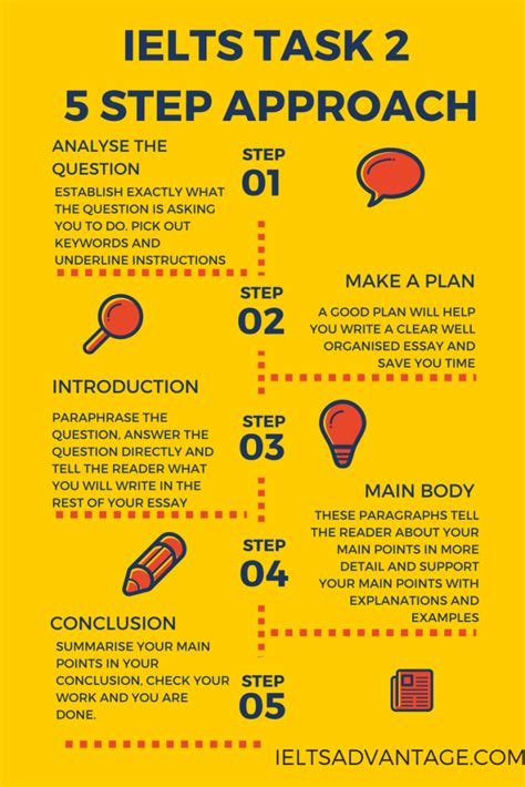 Ielts Essay Task 2 Telegraph