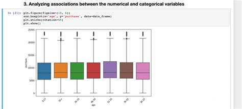 Demystifying The Exploratory Data Analysis Eda Process — Part I By