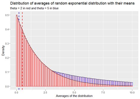 [solved] geom freqpoly not plotting when i run this chunk of code with
