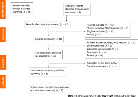 Figure 1 From Short And Long Term Outcomes Of Laparoscopic Vs Open