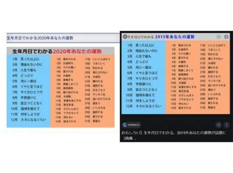 生年月日でわかるあなたの運勢 5年前と一緒？ Okwave