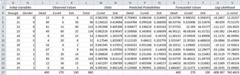 multinomial logistic regression coefficients newton s method real