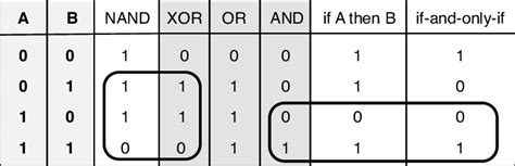 implication truth table explained