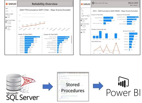 providing smud with real time circuit performance