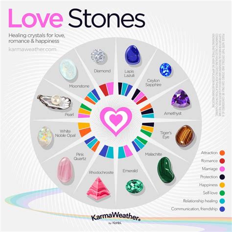 Love Stones 12 Power Stones For Attracting Love Cristais Cristais