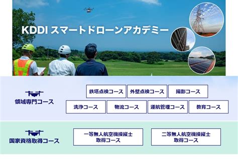 Kddi、ドローンレベル3・4飛行の社会実装に向けてアカデミーを開校：マピオンニュース