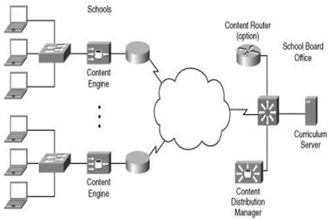 do network design project on cisco packet tracer and gns3