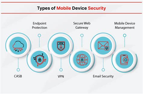 significance of endpoint security for mobile devices fortinet