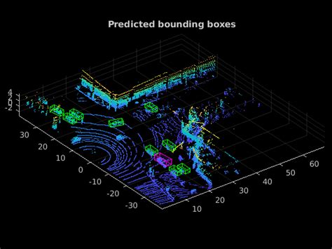 lidar processing using deep learning matlab and simulink mathworks india