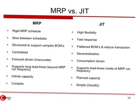 difference between jit and mrp differbetween