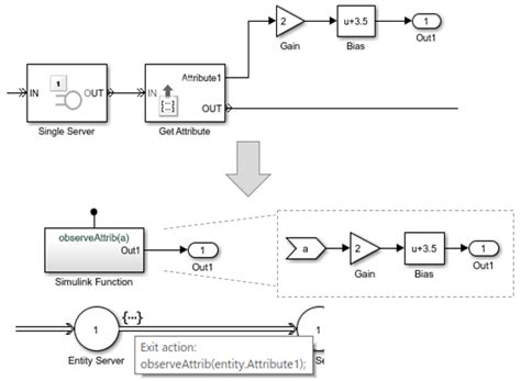 connect signal ports matlab and simulink mathworks india