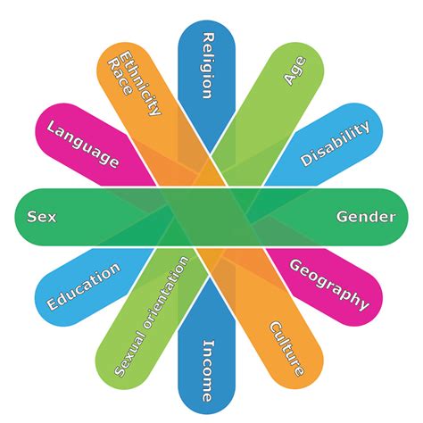 introduction to gba plus women and gender equality canada