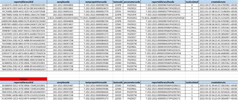 need sql query for unique constraint 2 columns take all min date except