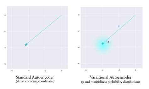 introduction to adversarial autoencoders