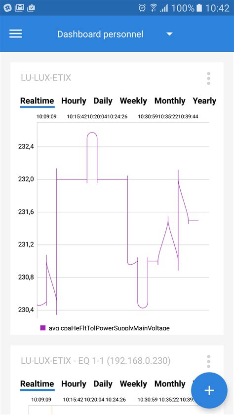 mpandroidchart linechart with cubic bezier displays wrong spikes and
