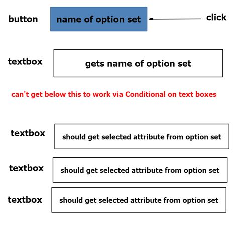 get all attributes from option set to populate textboxes question