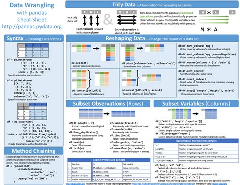 【pandas最新版 0 19 2 官方速查表】【cheat sheet】，【中英文版本】 python论坛 经管之家 原人大经济论坛