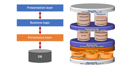 jpa는 도대체 뭘까 orm 영속성 hibernate spring data jpa