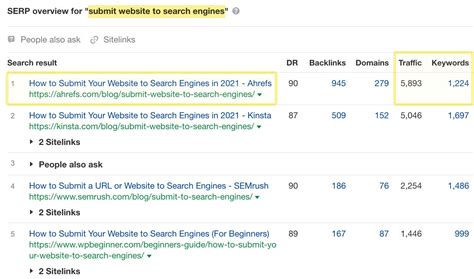 how to use ahrefs 11 actionable use cases for beginners