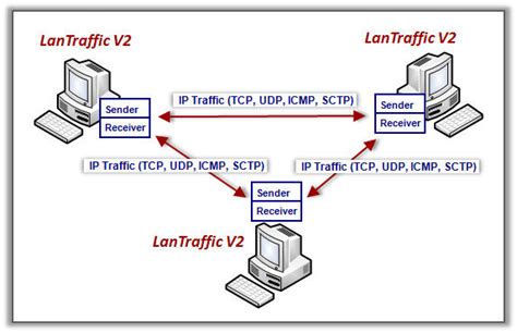 multicast traffic generator windows 10