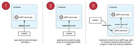 health checking grpc servers on kubernetes kubernetes