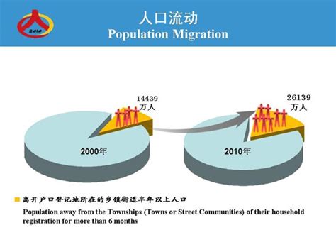 国新办就第六次全国人口普查主要数据公报举行发布会 网上直播 中国网