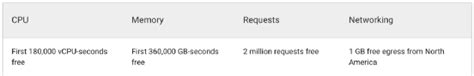 hosting flask servers on firebase from scratch by david