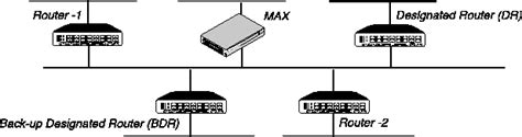 configuring ospf routing