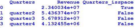 check for space in dataframe using isspace function in