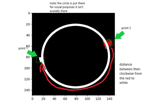 python how to get the degrees on a circle for each point