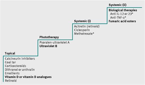 Newer Agents For Psoriasis In Adults The Bmj