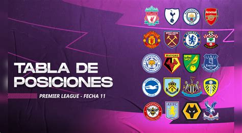 Aprender Acerca 55 Imagen Tabla Posiciones Premier League Segunda