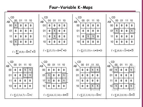 karnaugh maps