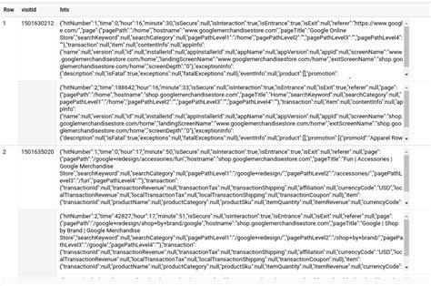 how to unnest extract nested json data in bigquery