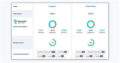 Tiktok Insights Process Applications And Use Cases